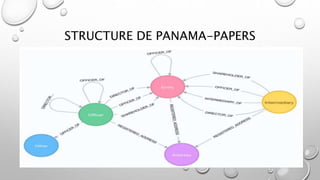 Panama papers | PPT
