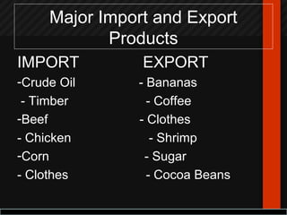 Panama trade data | PPT