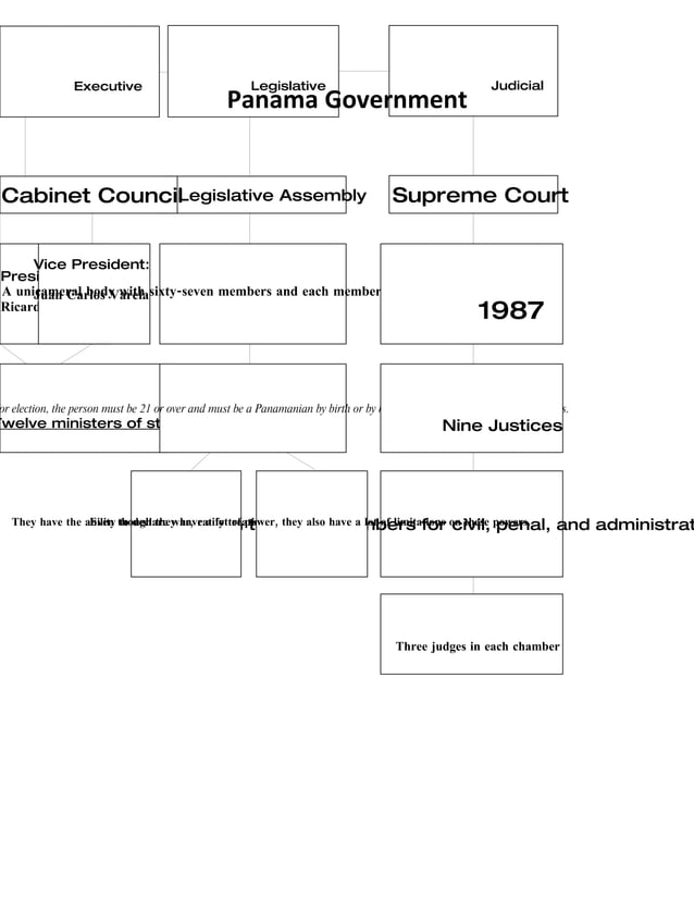 Panama Wiki Diagram | RTF