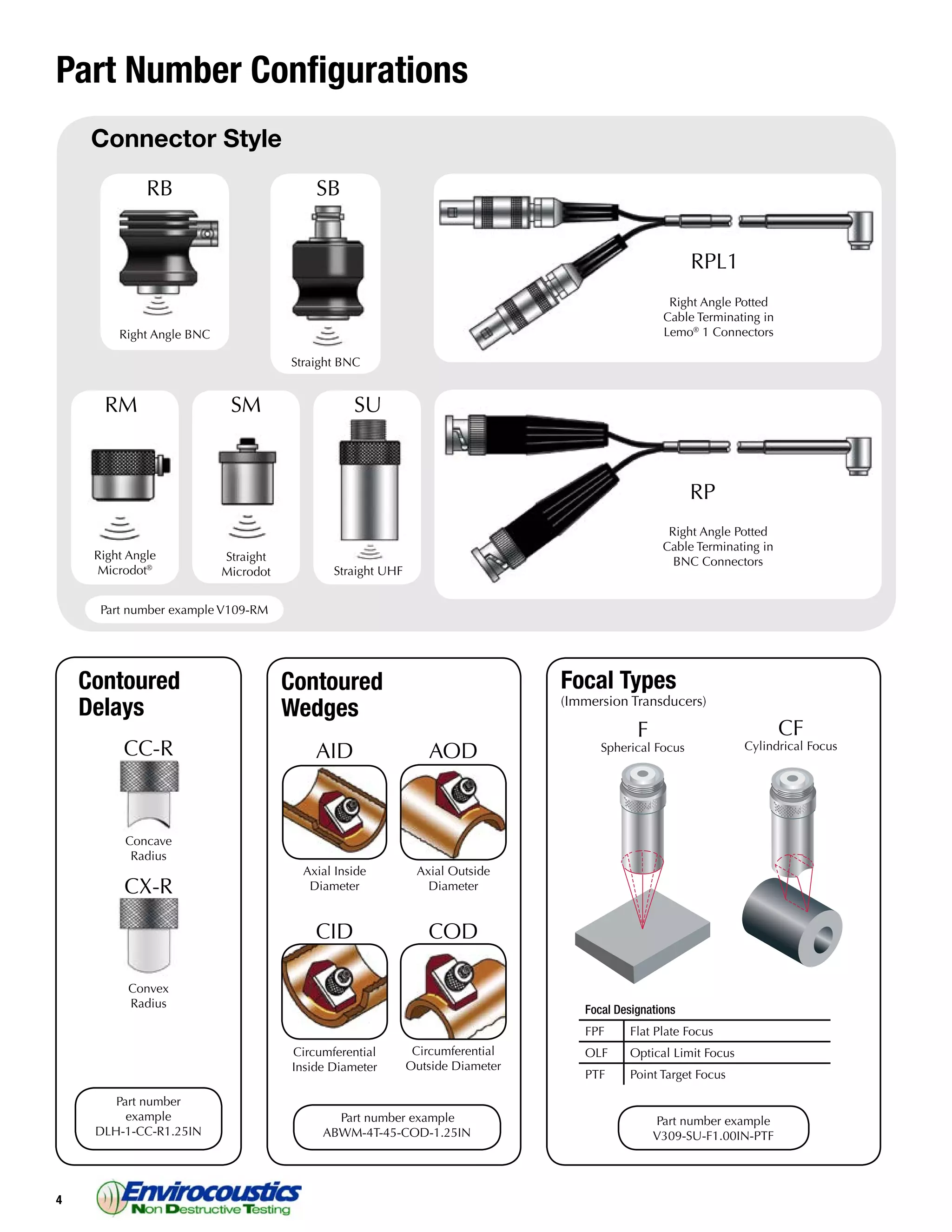 Panametrics ut transducers | PDF