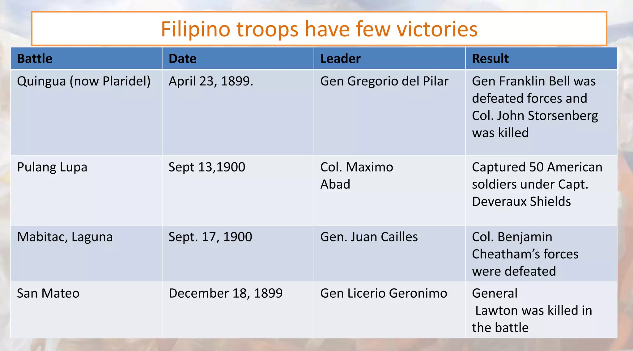 Pananakop ng mga Amerikano | PPTX