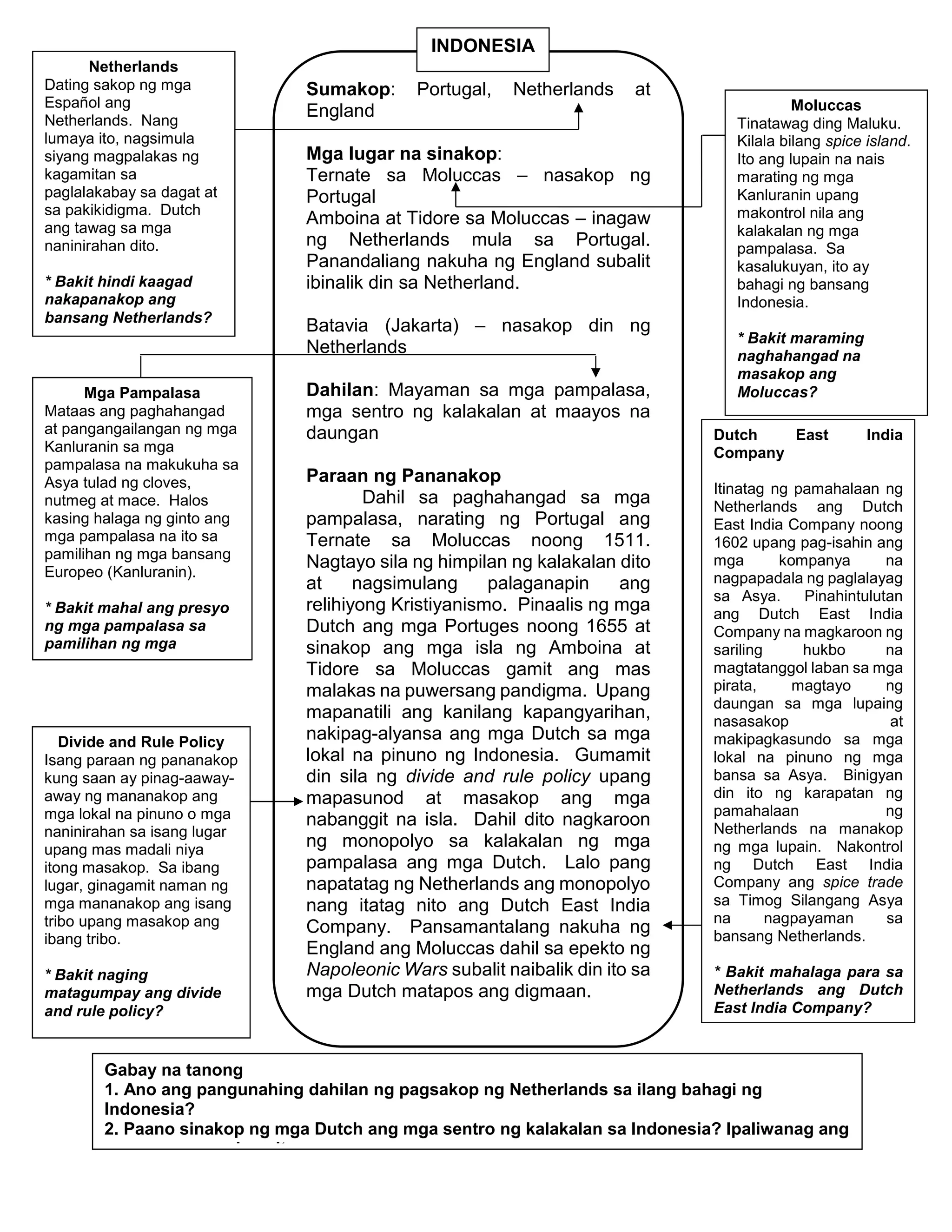 Pananakop ng Dutch sa Indonesia.docx