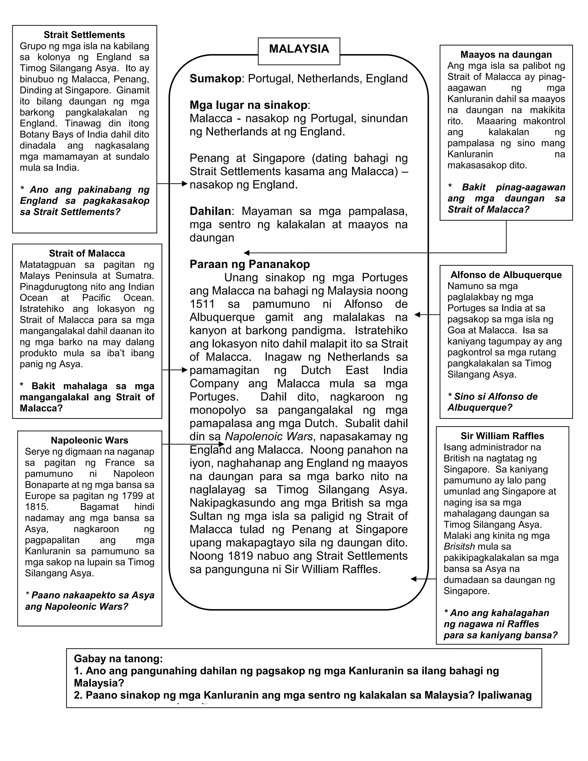 Pananakop ng England sa Malaysia.docx