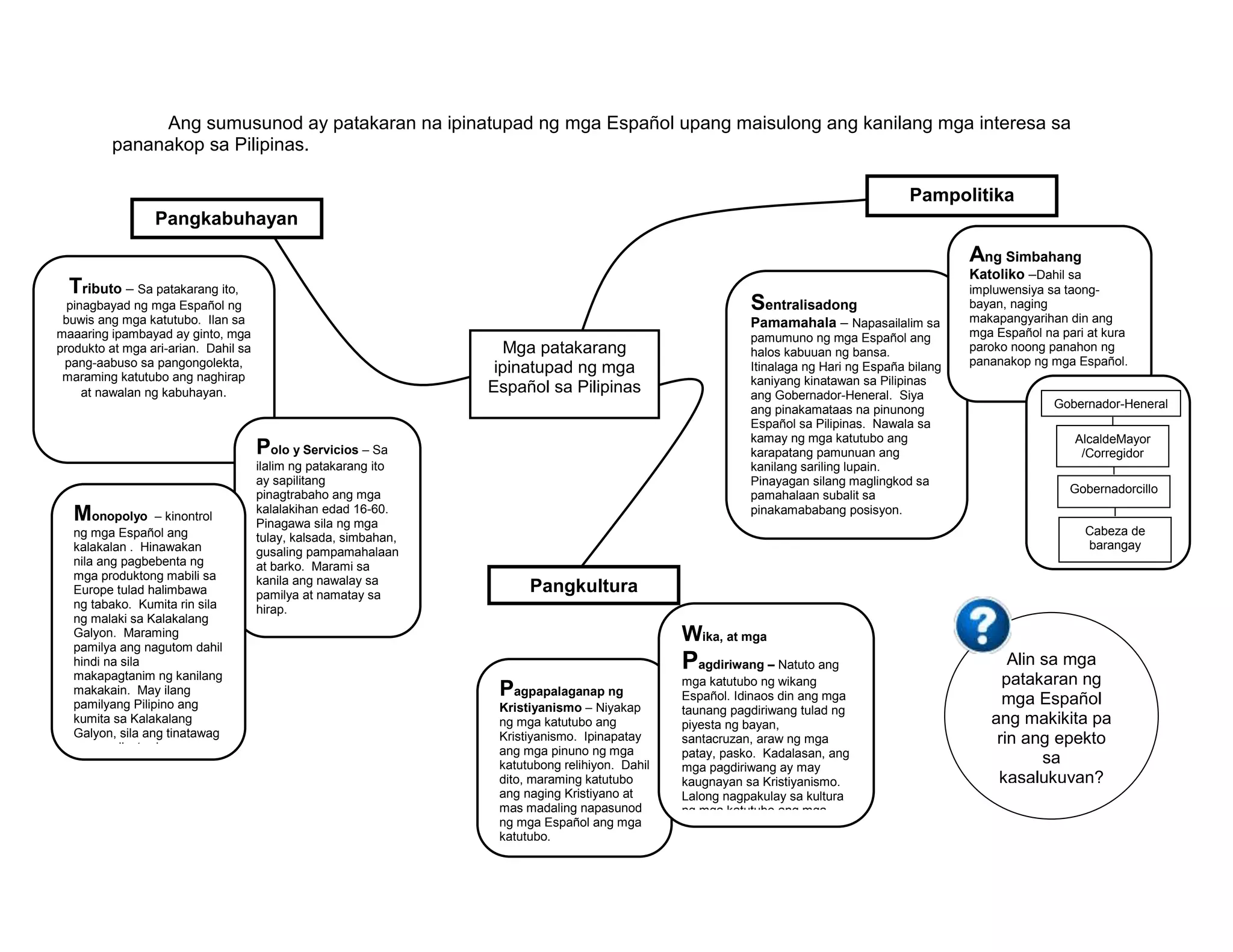 Pananakop ng Espanya sa Pilipinas.docx