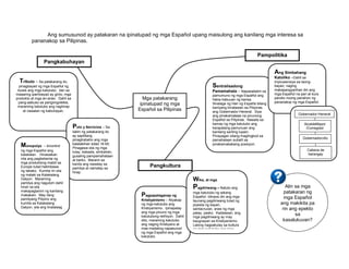 Pananakop ng Espanya sa Pilipinas.docx