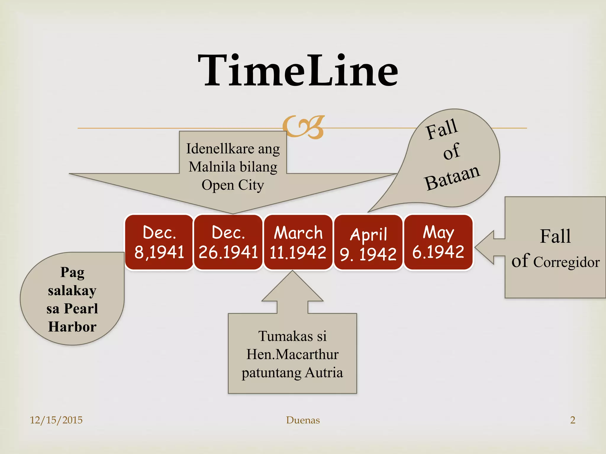 Pananakop ng mga hapon sa pilipinas | PPTX