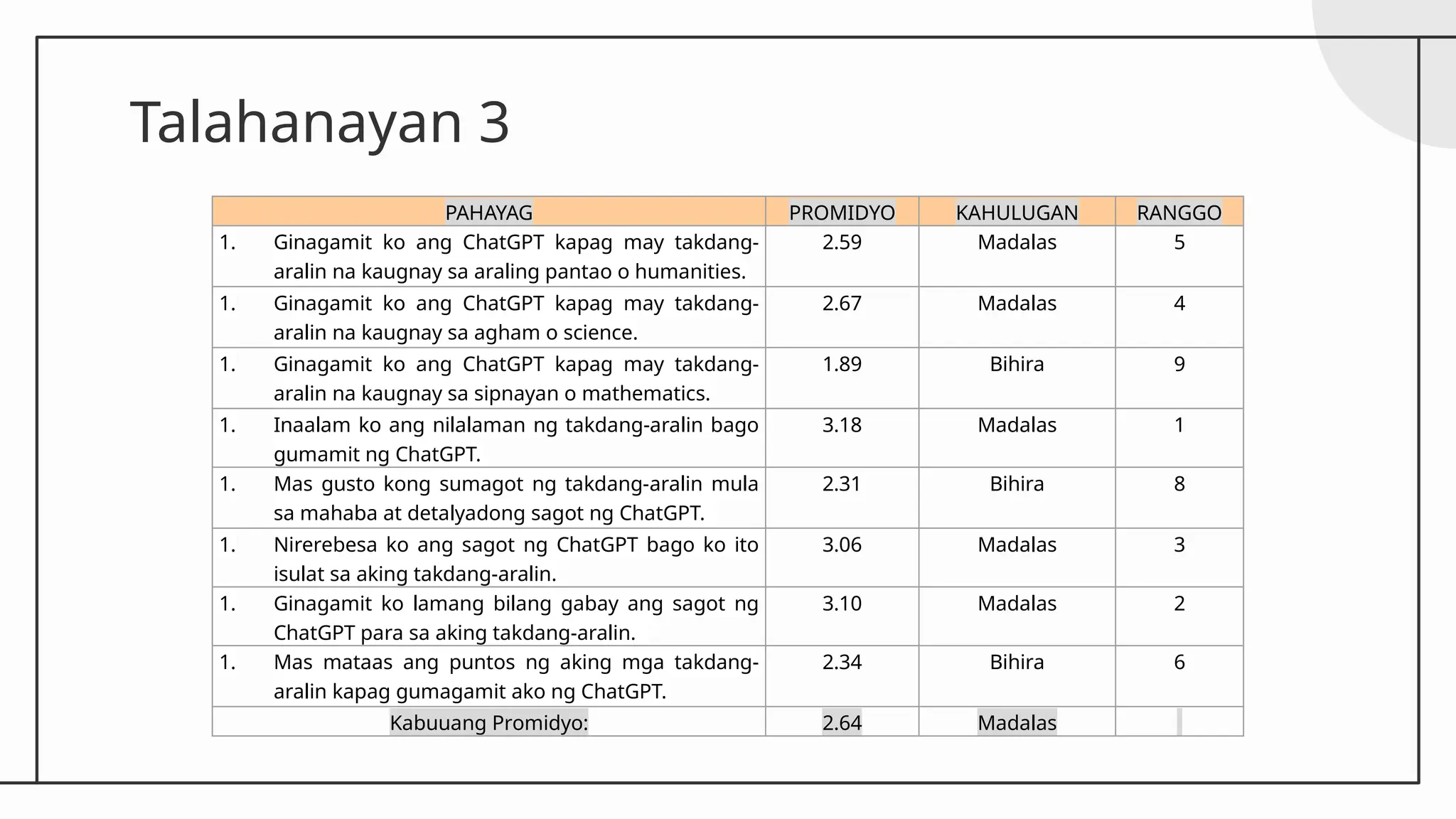 Pananaliksik Defense Paggamit ChatGPT ng mga Mag-aaral | PPTX