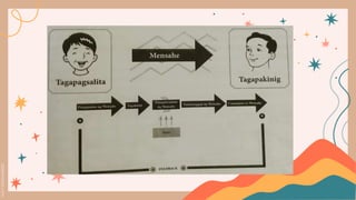 PANANALIKSIK G4.pptx hhyhbtfttttttttttttj | PPT