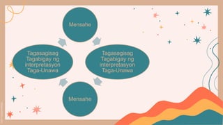 PANANALIKSIK G4.pptx hhyhbtfttttttttttttj | PPT