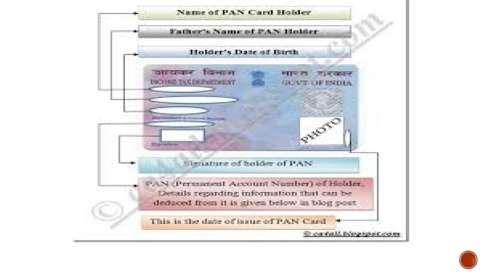 PAN APPLICATION PROCESS.pptx ONLINE-OFFLINE APPLYING PROCEDURES | PPTX