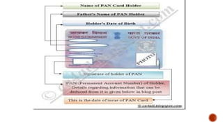 PAN APPLICATION PROCESS.pptx ONLINE-OFFLINE APPLYING PROCEDURES | PPTX