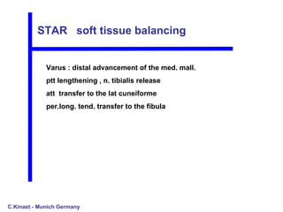 Ten Year Experience with the STAR Total Ankle Replacement | PPT