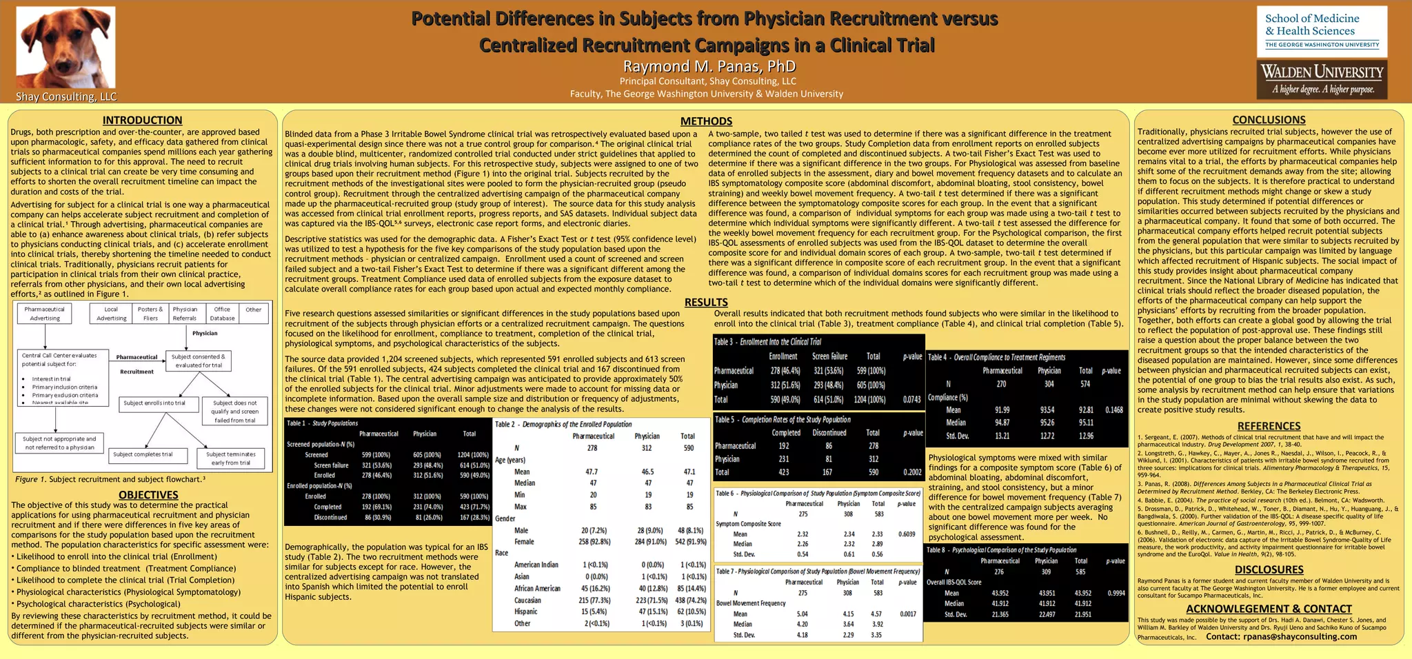 Patient Recruitment in Clinical Trials | PPT