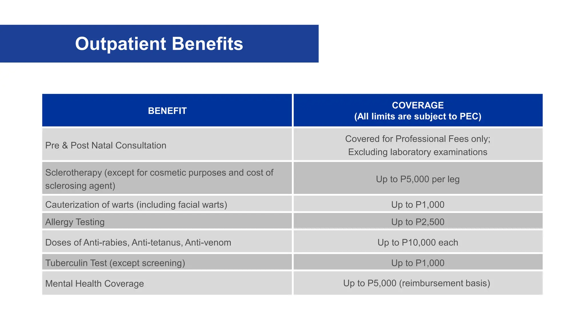 Medicard presentation for companies 2024 | PDF