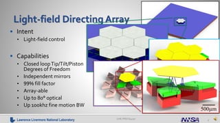 Light-field Directing Array (LDA)" by Robert Panas, LLNL Engineer | PPT