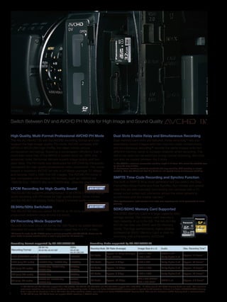 Panasonic AG-AC 160-130 | PDF
