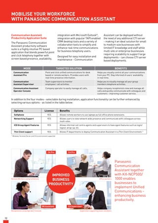 Panasonic Pbx System | PDF