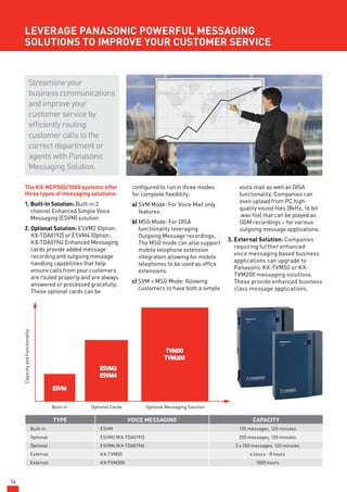 Panasonic Pbx System | PDF