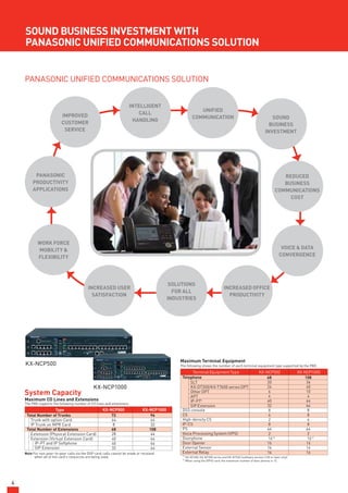 Panasonic Pbx System | PDF
