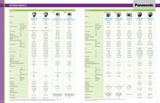 Panasonic video-surveillance-2017-product-catalog | PDF