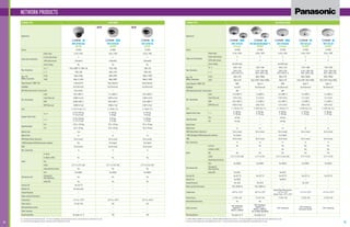 Panasonic video-surveillance-2017-product-catalog | PDF