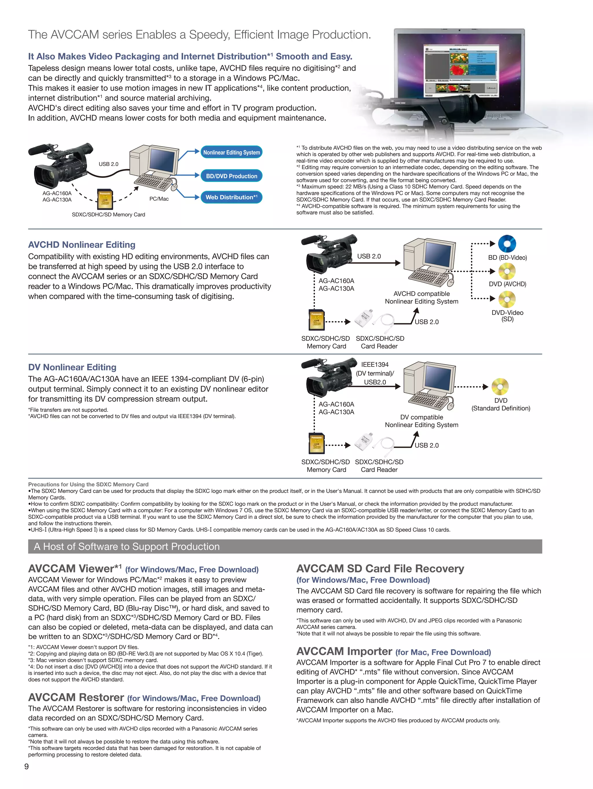 Panasonic AG-AC130A en AG-AC160A | PDF