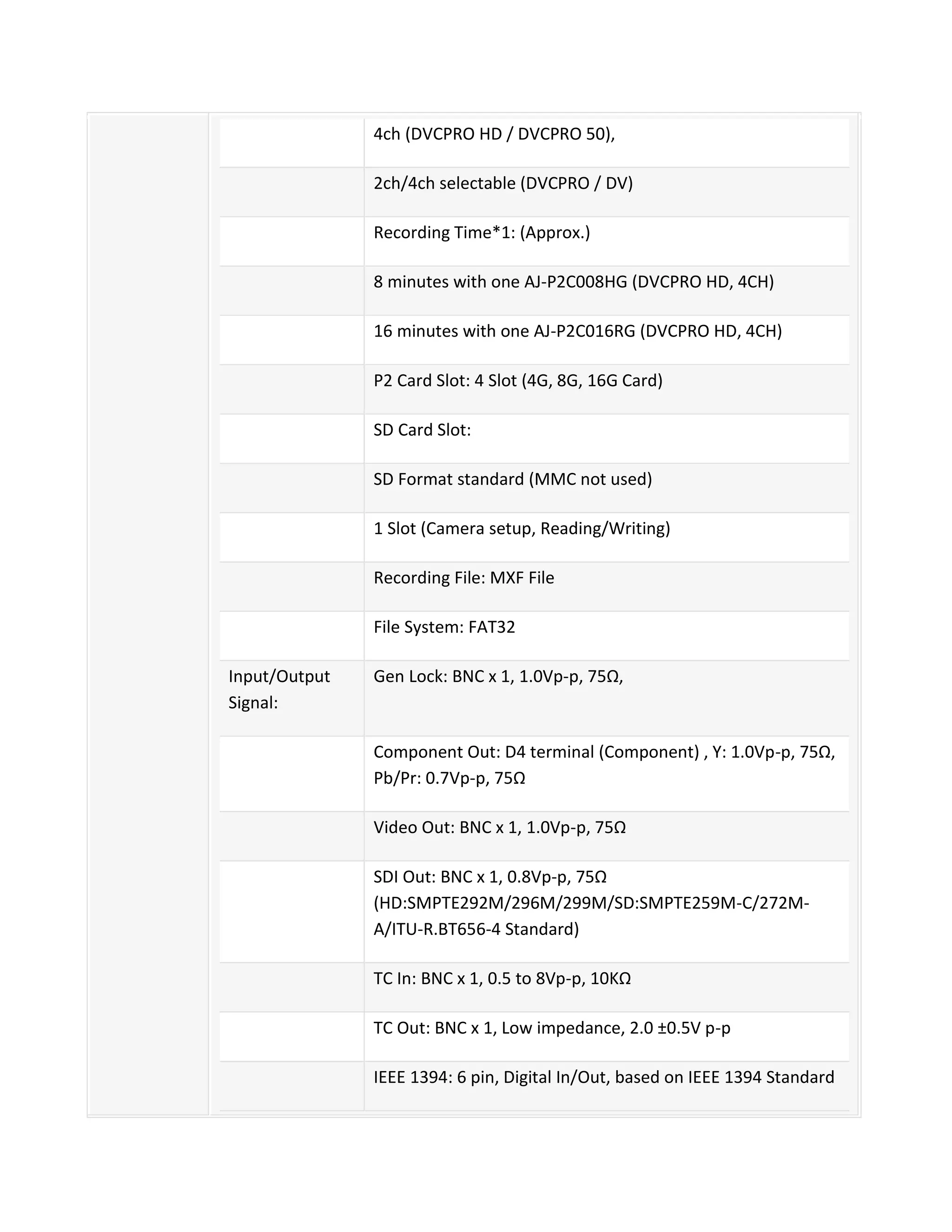 Panasonic ag hpx500 shoulder mounted camcorder | PDF