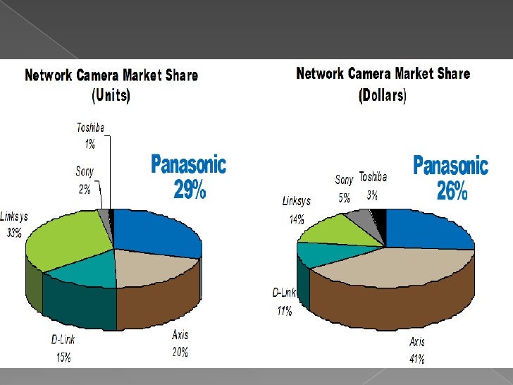 Panasonic corporation