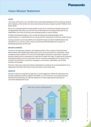 Panasonic India CSR Policy | PDF