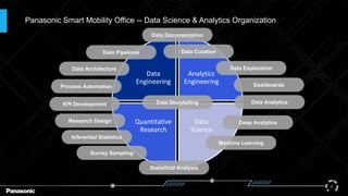 How Good Data Quality Enables Panasonic to Keep Roadways Smart, Safe ...