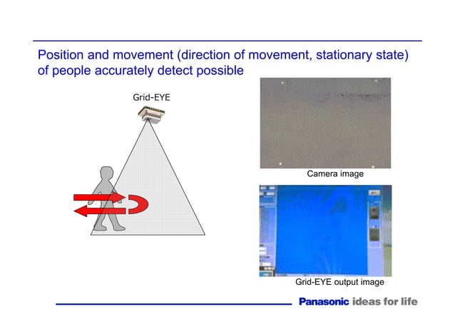 Panasonic grid eye IR Sensor by Allchips. | PPT