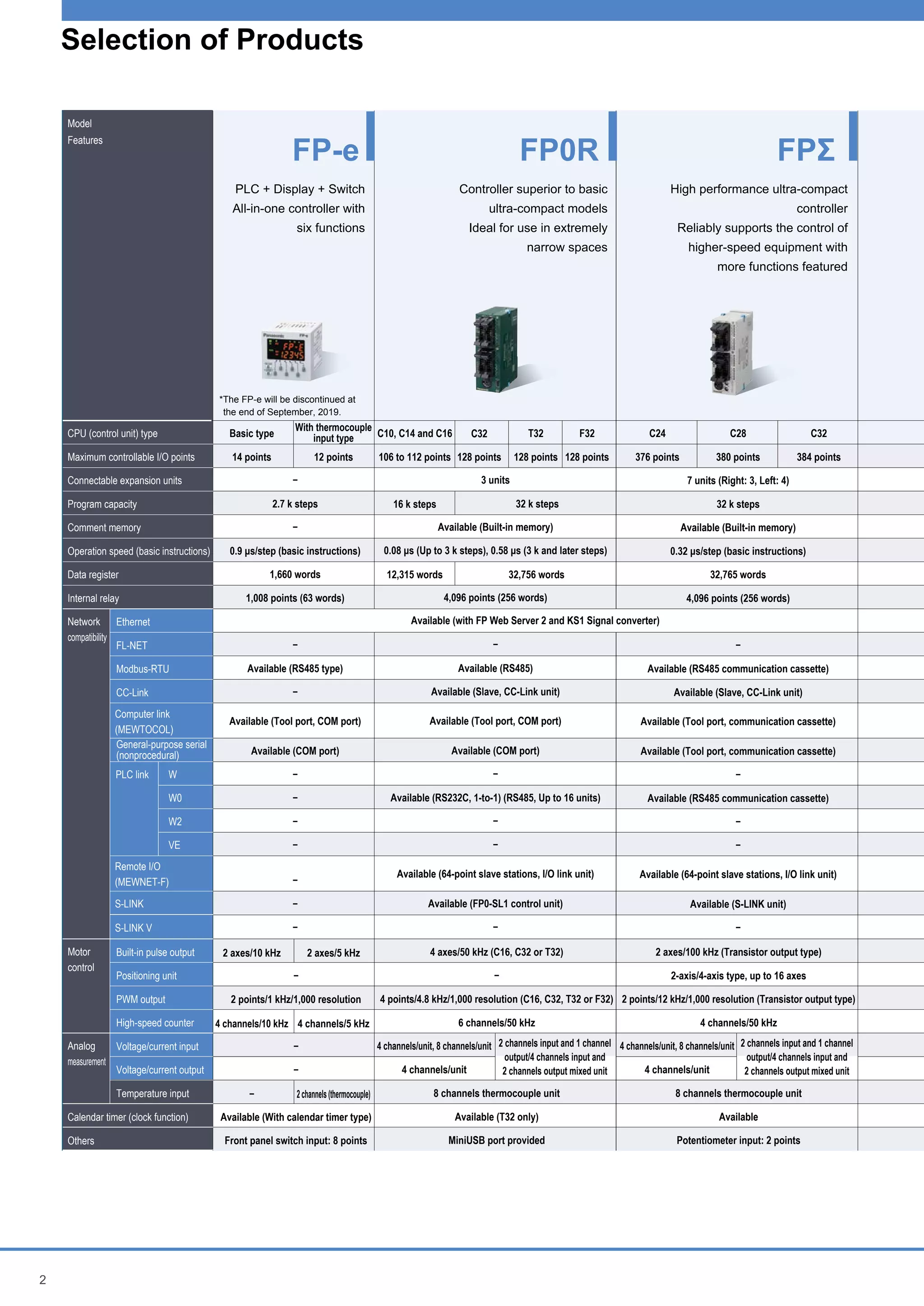 Panasonic plc fp series | PDF | Computer Peripherals | Computing