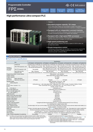 Panasonic plc fp series | PDF