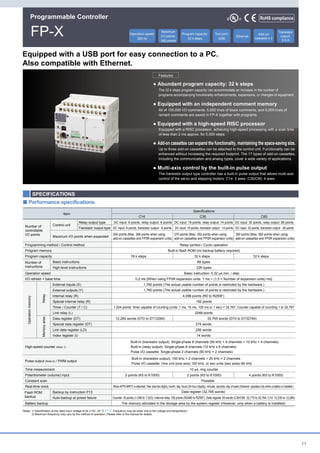 Panasonic plc fp series | PDF