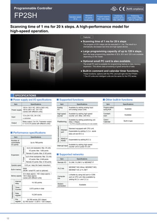 Panasonic plc fp series | PDF