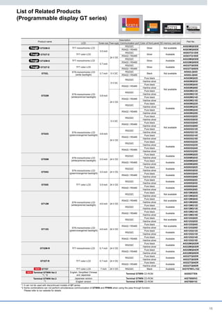 Panasonic plc fp series | PDF