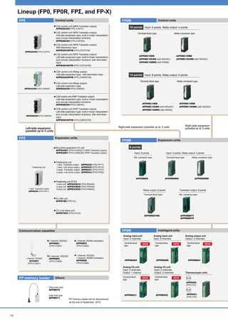 Panasonic plc fp series | PDF