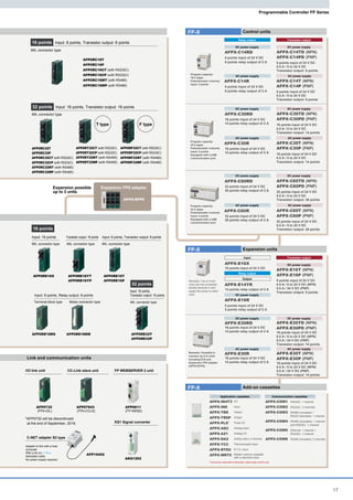 Panasonic plc fp series | PDF