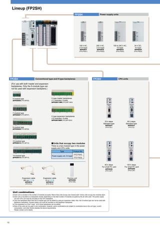 Panasonic plc fp series | PDF