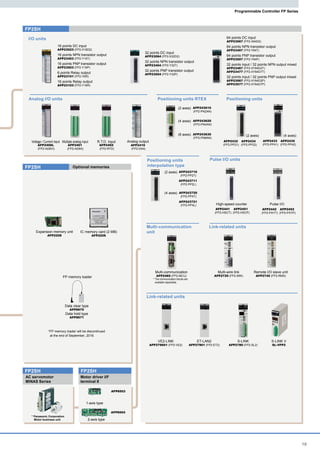 Panasonic plc fp series | PDF