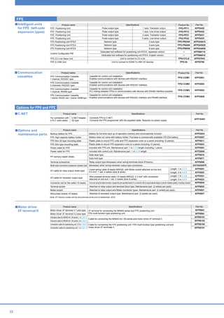Panasonic plc fp series | PDF