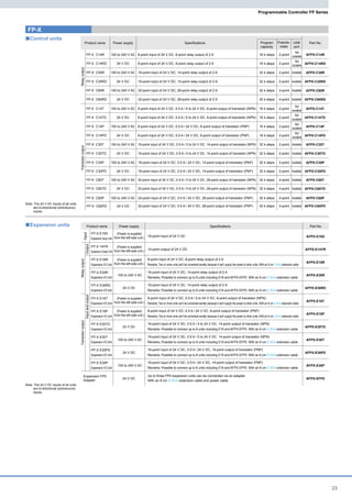 Panasonic plc fp series | PDF