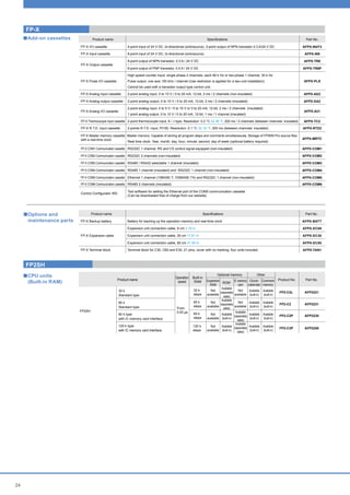 Panasonic plc fp series | PDF