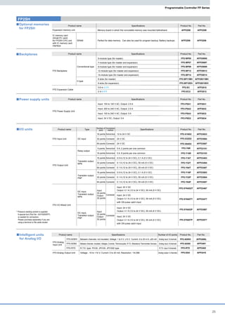 Panasonic plc fp series | PDF