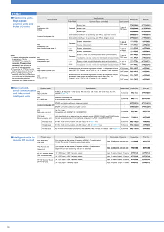 Panasonic plc fp series | PDF