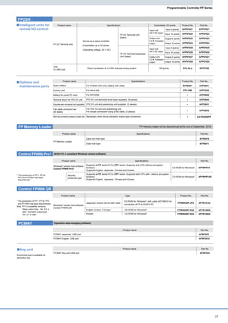 Panasonic plc fp series | PDF