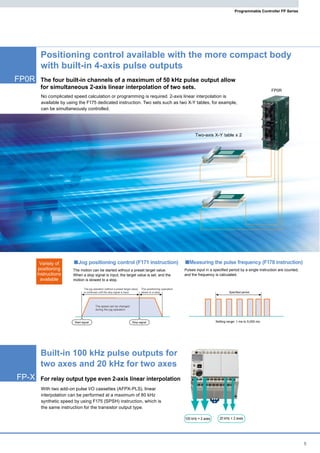 Panasonic plc fp series | PDF