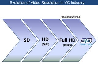 Panasonic HD Video Conferencing | PPTX