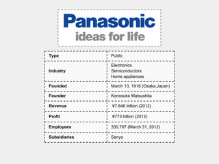 2012 - Leadership - Panasonic Presentation | PDF
