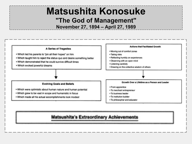 2012 - Leadership - Panasonic Presentation | PPT